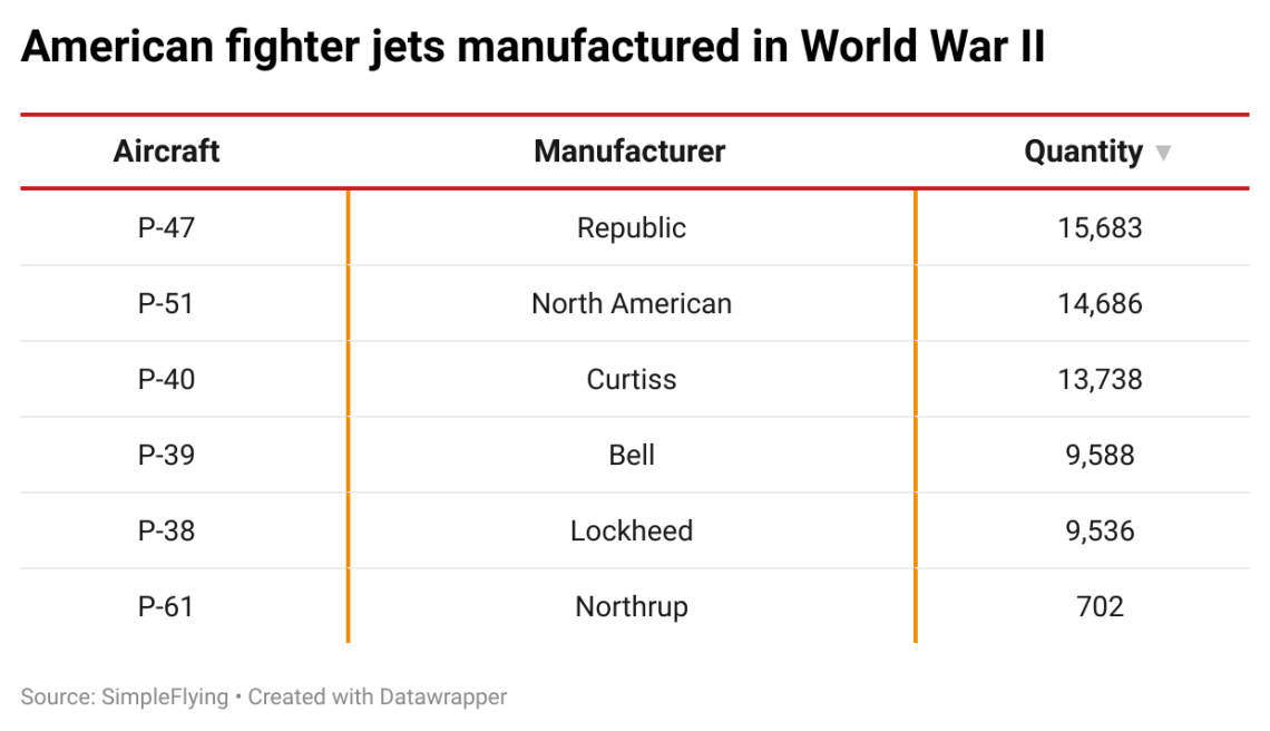Wings of victory: How the US dominated WWII aircraft production - Auto ...