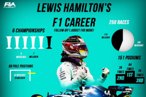 Lewis Hamilton becomes first F1 driver to surpass 5,000 career points ...